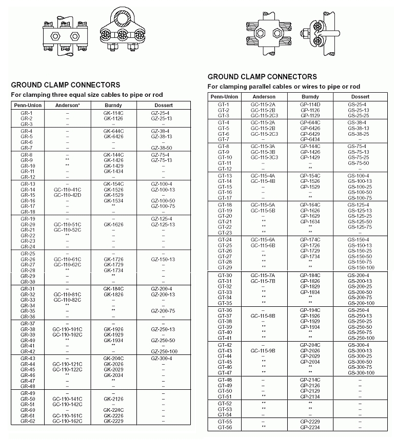 Torque Specifications For Electrical Connections at Meagan Burlingame blog